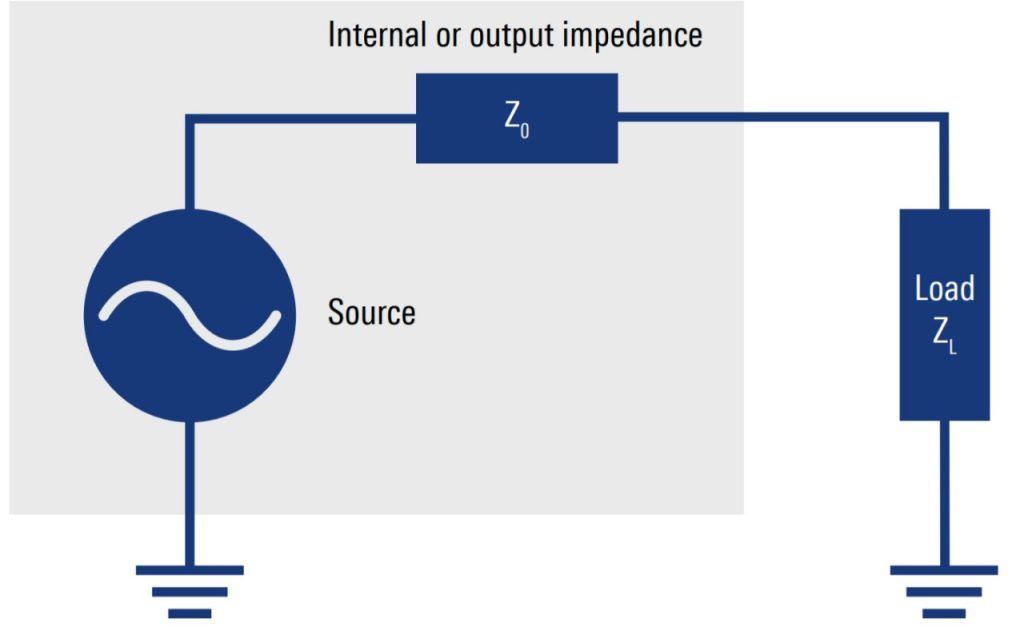 La importancia de la correcta adaptacion de impedancias - TODO-SDR.com
